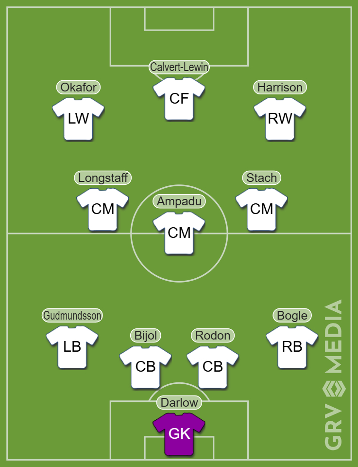 Predicted Leeds United XI to face Wolves, two changes as £25m man and ...