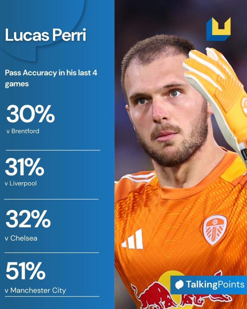 Simon Grayson teases Lucas Perri with joke about Leeds United star's ...
