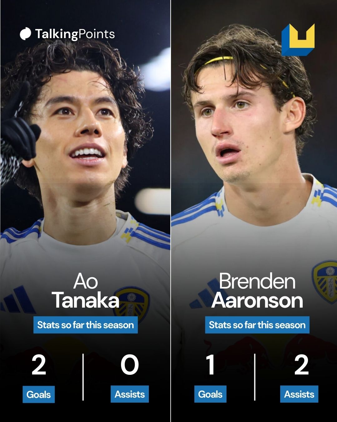 Predicted Leeds United XI v Sunderland as big Ao Tanaka and Lukas ...