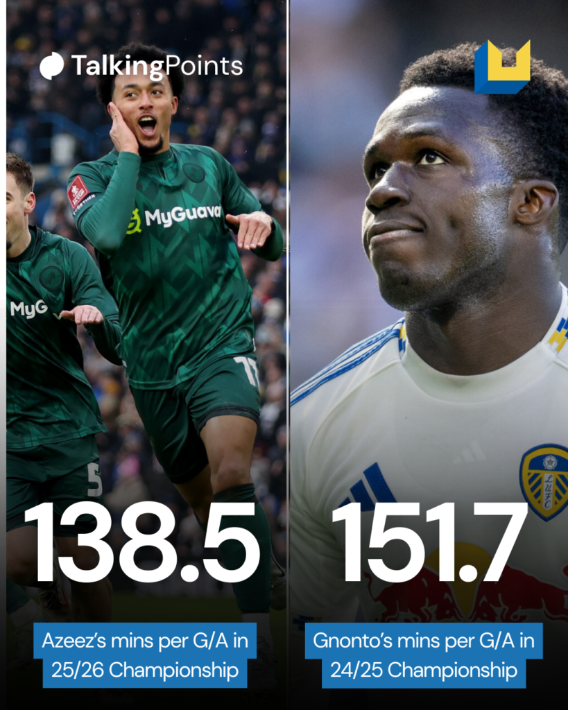 Leeds United sold him, now Steven Gerrard says Crysencio Summerville ...
